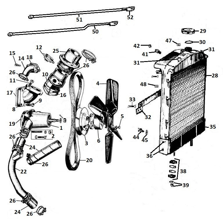 Gaskets: Cooling System — From The Frame Up